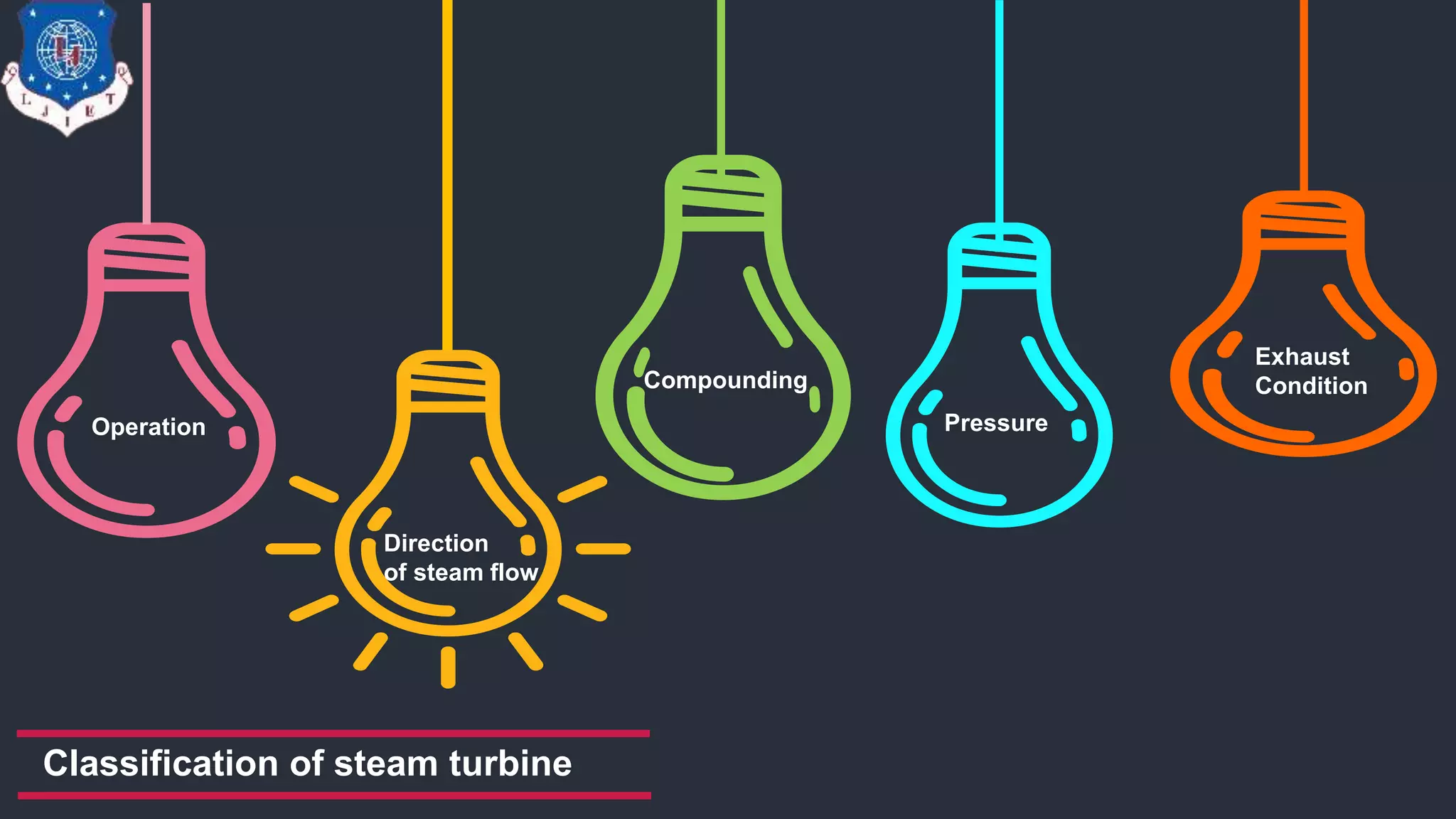 Steam turbine & it's classification | PPT