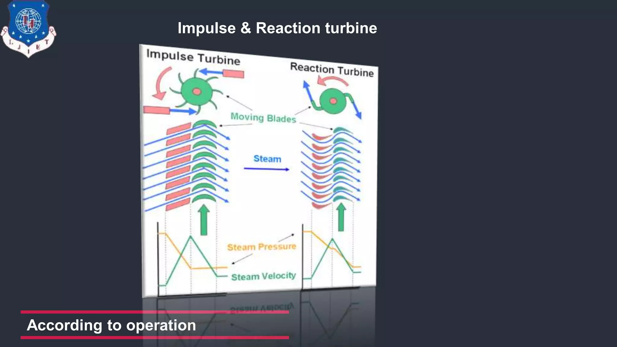 Steam turbine & it's classification | PPT
