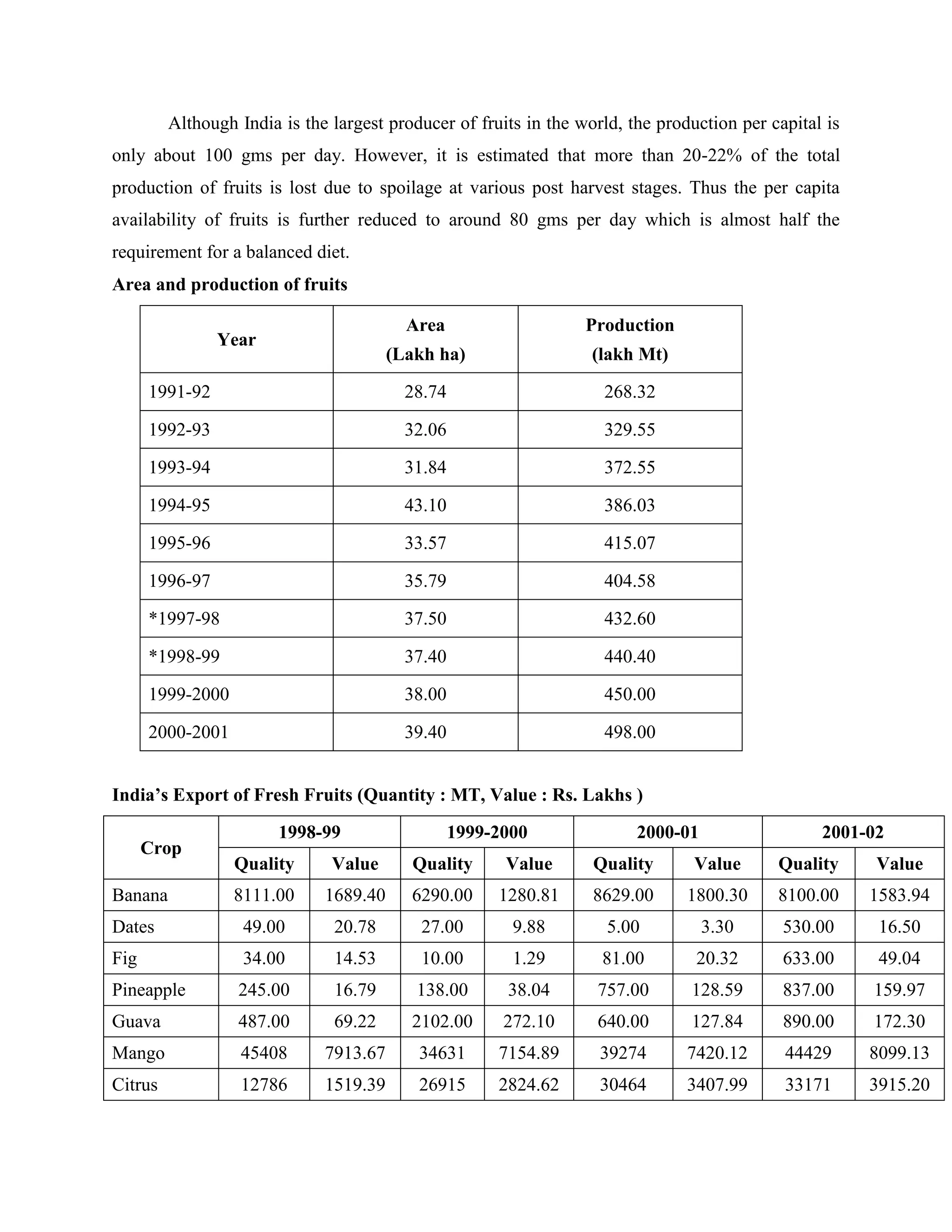 FRUIT PRODUCTION SCENARIO | PDF
