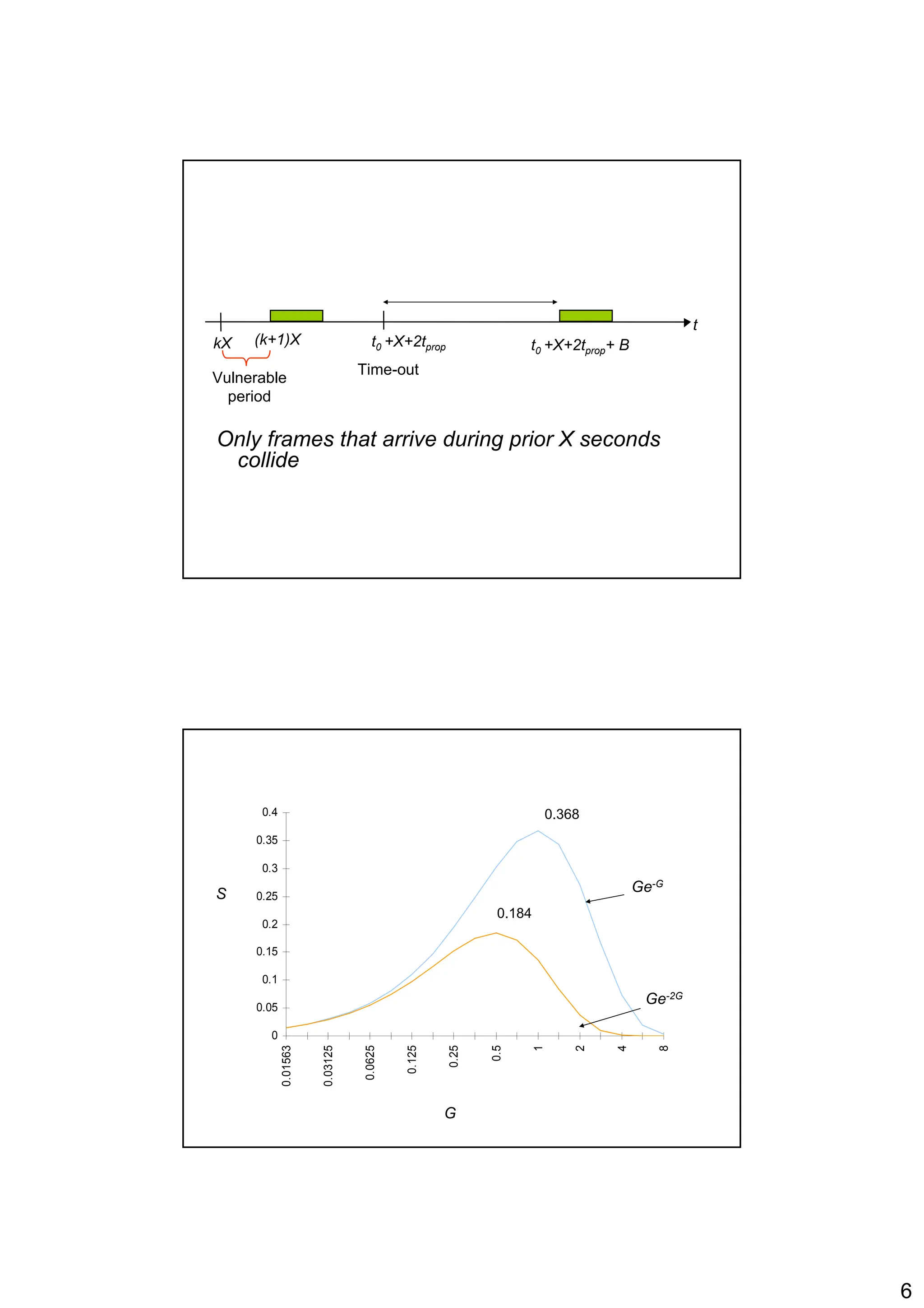 Medium range protocol and multiple access | PDF