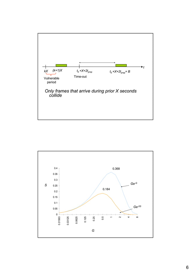 Medium range protocol and multiple access | PDF