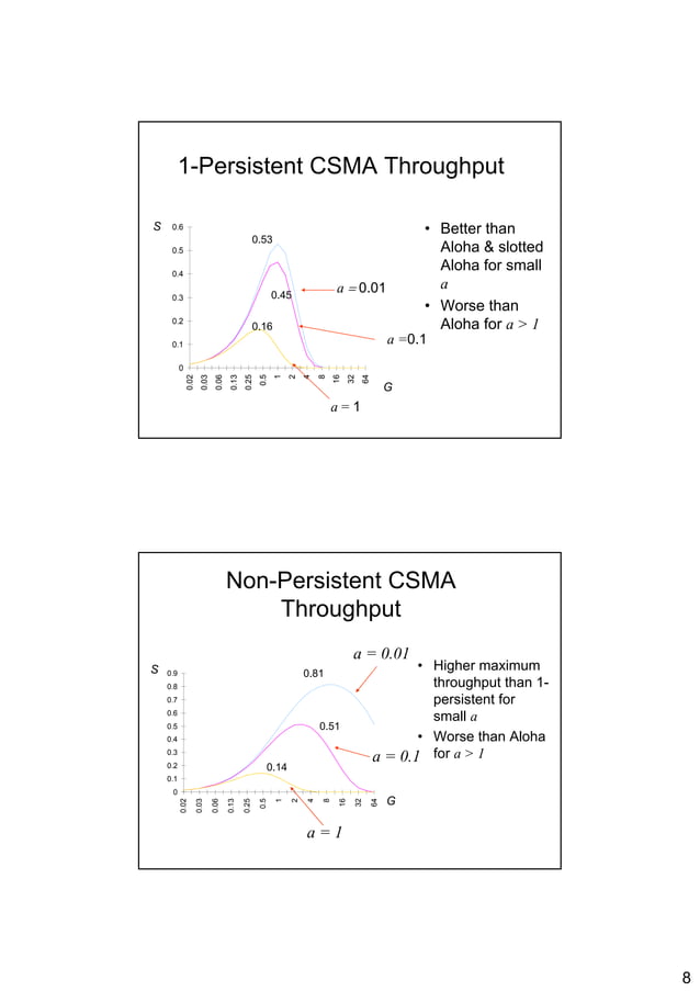 Medium range protocol and multiple access | PDF