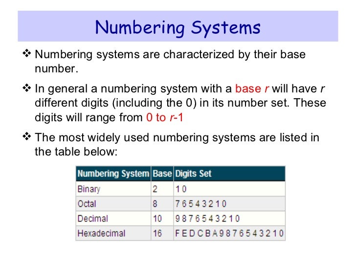 Lec 02 Data Representation Part 1 9589