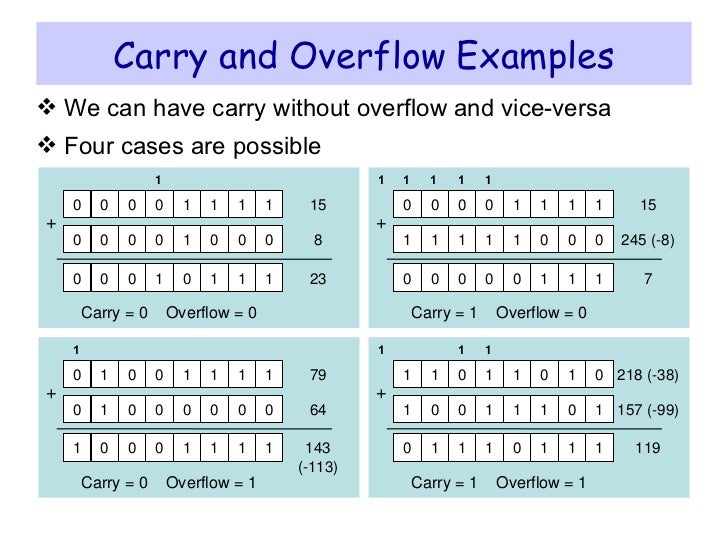 Lec 02 Data Representation Part 1