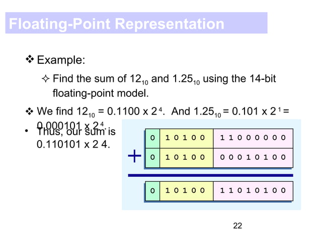 Lec 02 data representation part 2 | PPT