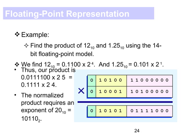 Lec 02 data representation part 2 | PPT