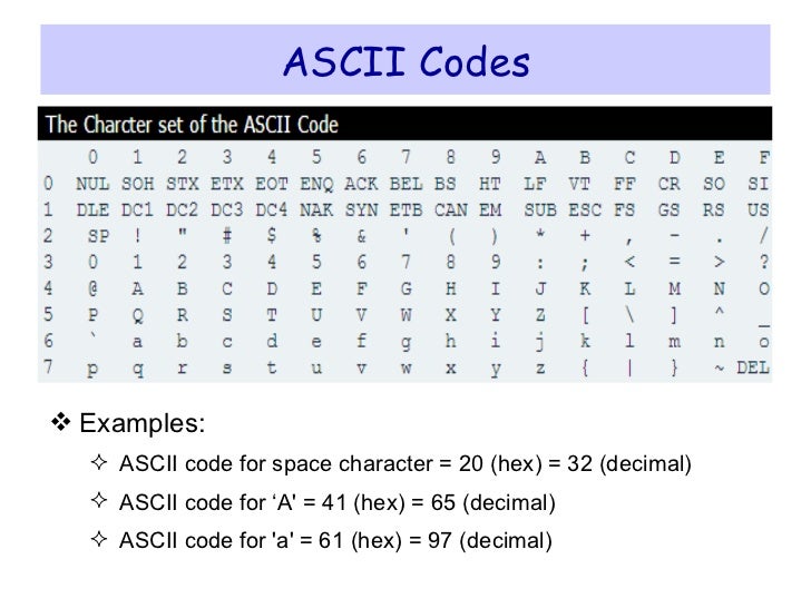 Lec 02 Data Representation Part 2