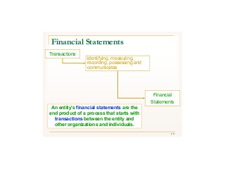 Financial Statements & Accounting Transactions | PPT