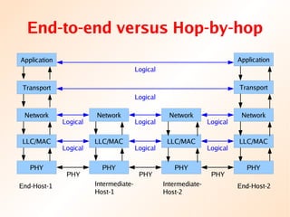 Lec02 layering | PPT