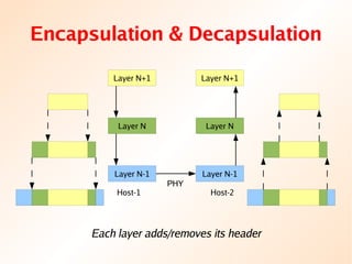 Lec02 layering | PPT