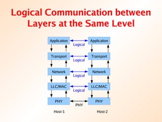 Lec02 layering | PPT