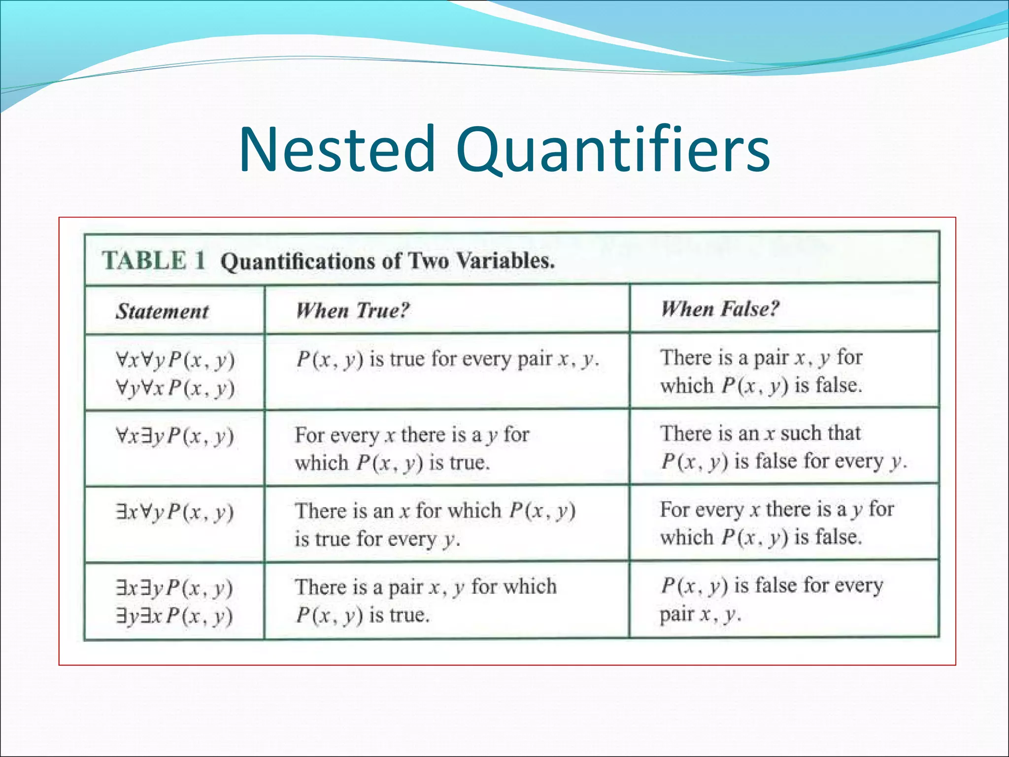 Lec 02 logical eq (Discrete Mathematics) | PPT