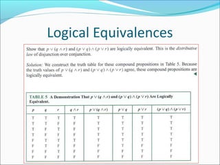 Lec 02 logical eq (Discrete Mathematics) | PPT