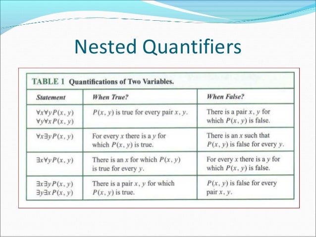 Lec 02 logical eq (Discrete Mathematics)