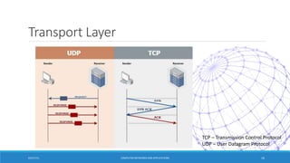 Lec 02 - Network Models.pptx