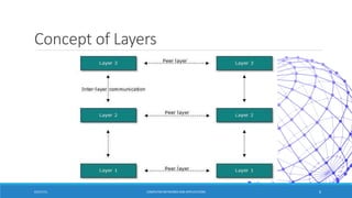 Lec 02 - Network Models.pptx