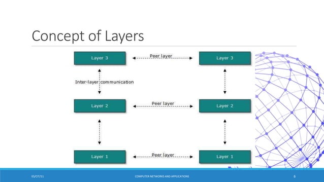 Lec 02 - Network Models.pptx