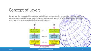 Lec 02 - Network Models.pptx