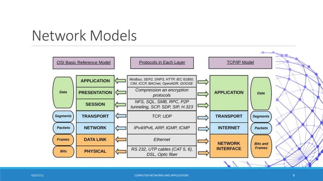 Lec 02 - Network Models.pptx