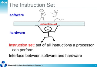 hvuygyugihLec02-Review Instruction Set.ppt