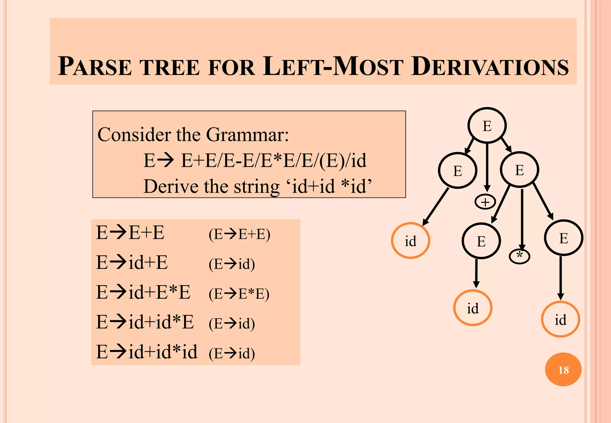 lec02-Syntax Analysis and LL(1).pdf