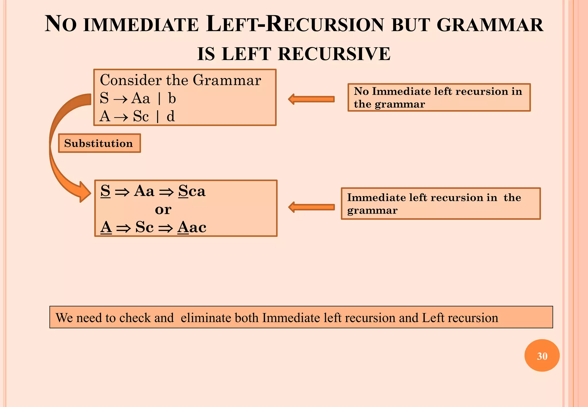 lec02-Syntax Analysis and LL(1).pdf | Programming Languages | Computing