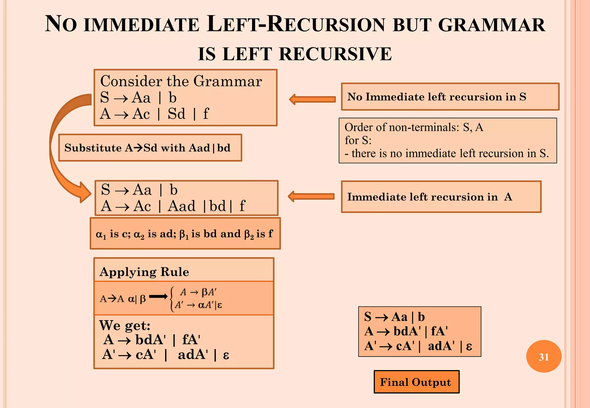 lec02-Syntax Analysis and LL(1).pdf | Programming Languages | Computing