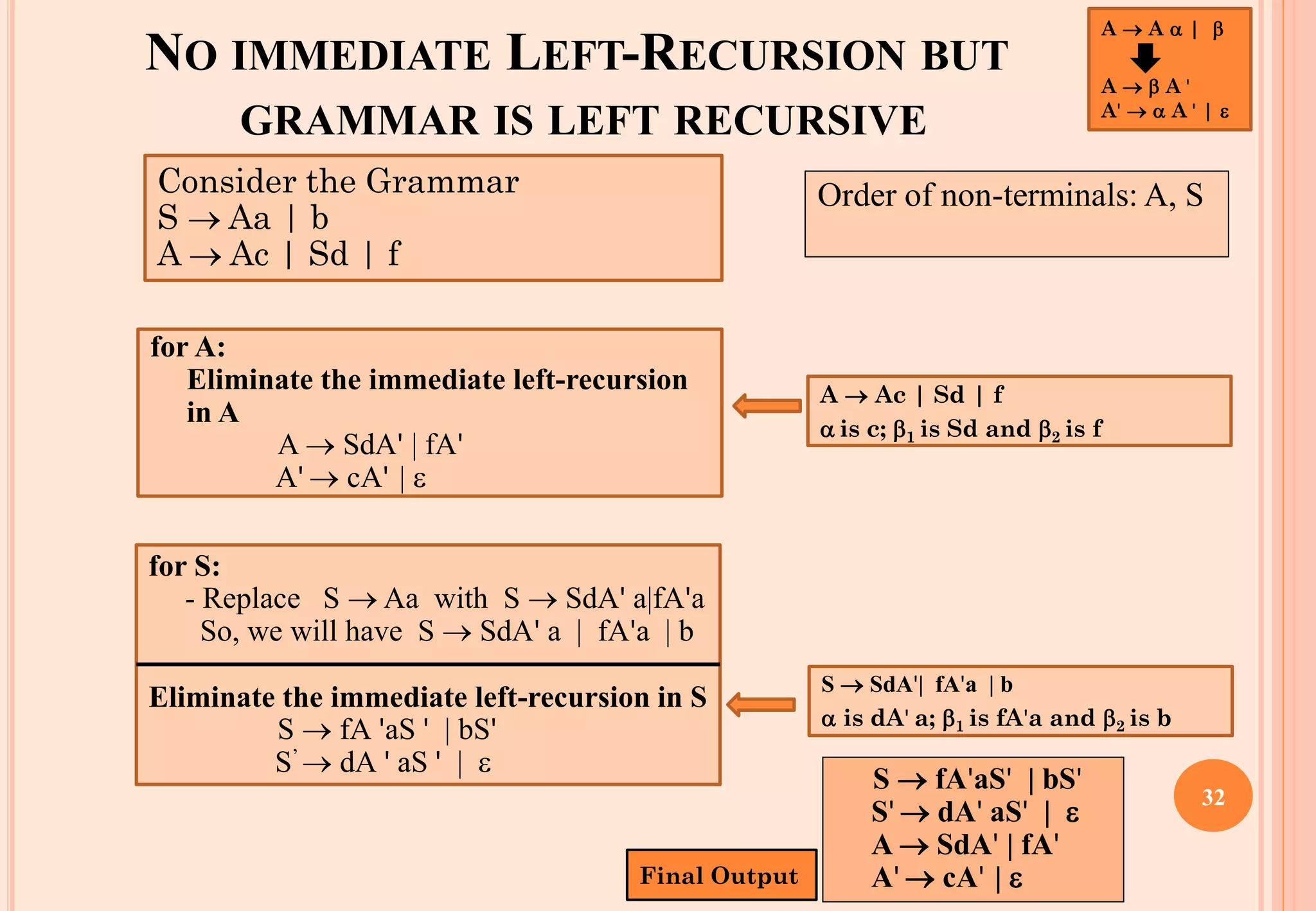 lec02-Syntax Analysis and LL(1).pdf | Programming Languages | Computing