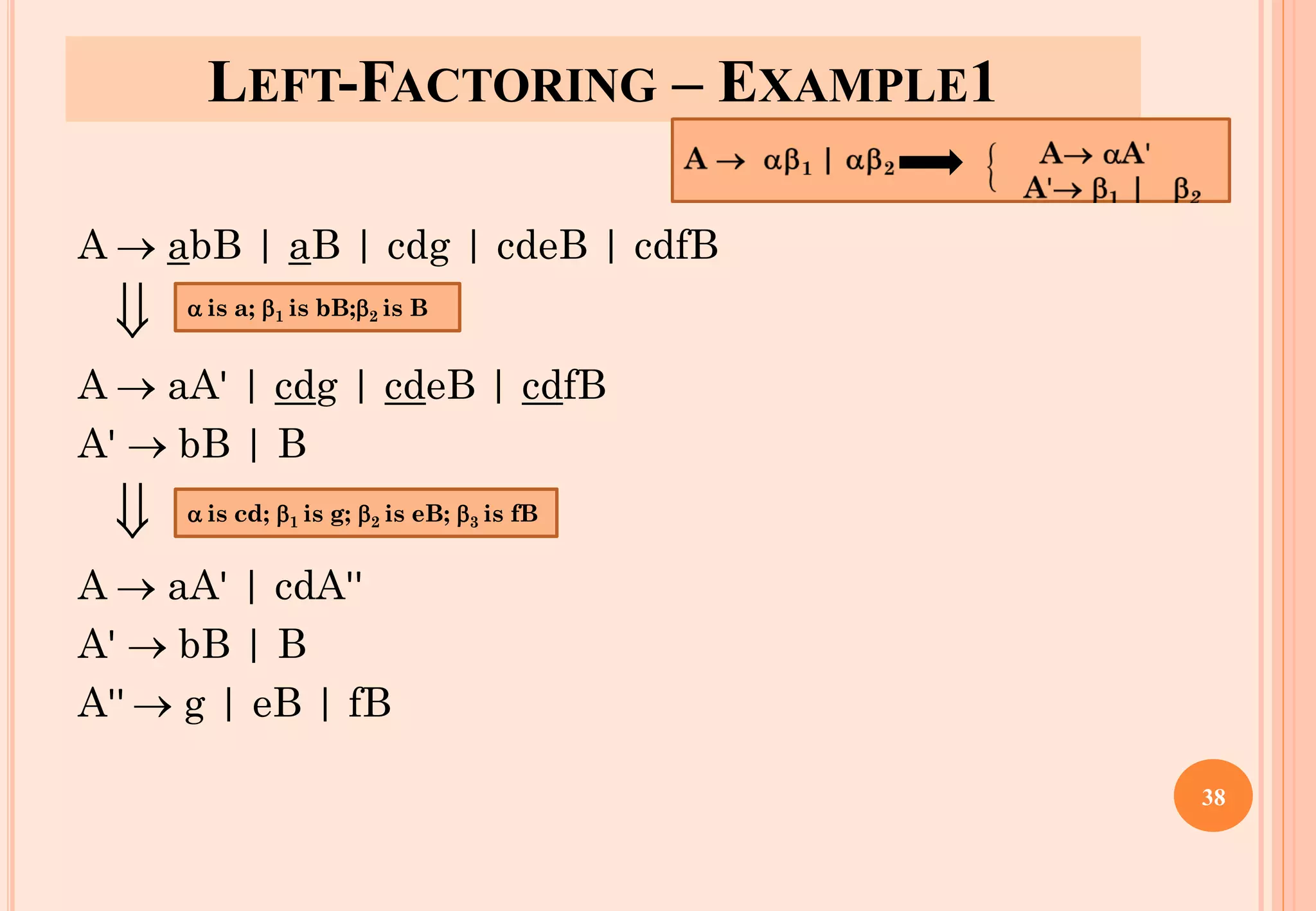 lec02-Syntax Analysis and LL(1).pdf | Programming Languages | Computing