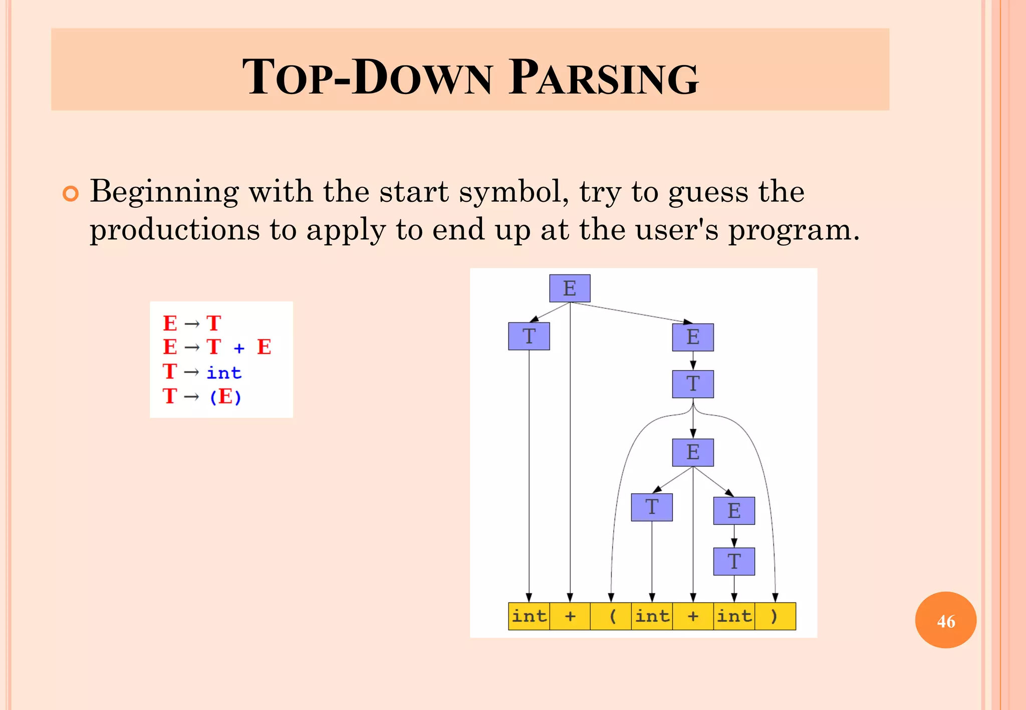 lec02-Syntax Analysis and LL(1).pdf | Programming Languages | Computing