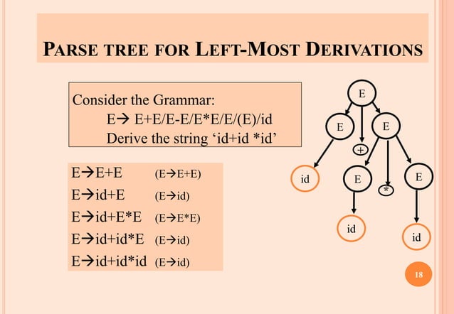 lec02-Syntax Analysis and LL(1).pdf lec02-Syntax Analysis and LL(1).pdf