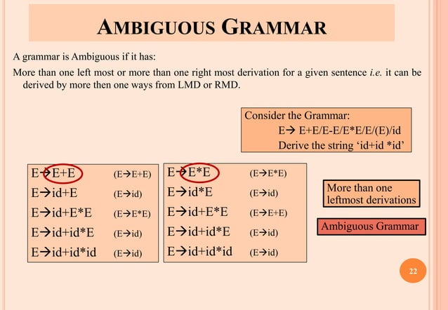 lec02-Syntax Analysis and LL(1).pdf | Programming Languages | Computing