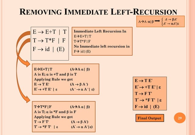 lec02-Syntax Analysis and LL(1).pdf | Programming Languages | Computing