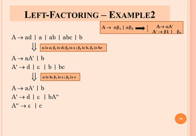 lec02-Syntax Analysis and LL(1).pdf | Programming Languages | Computing
