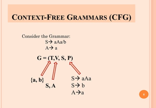 lec02-Syntax Analysis and LL(1).pdf | Programming Languages | Computing