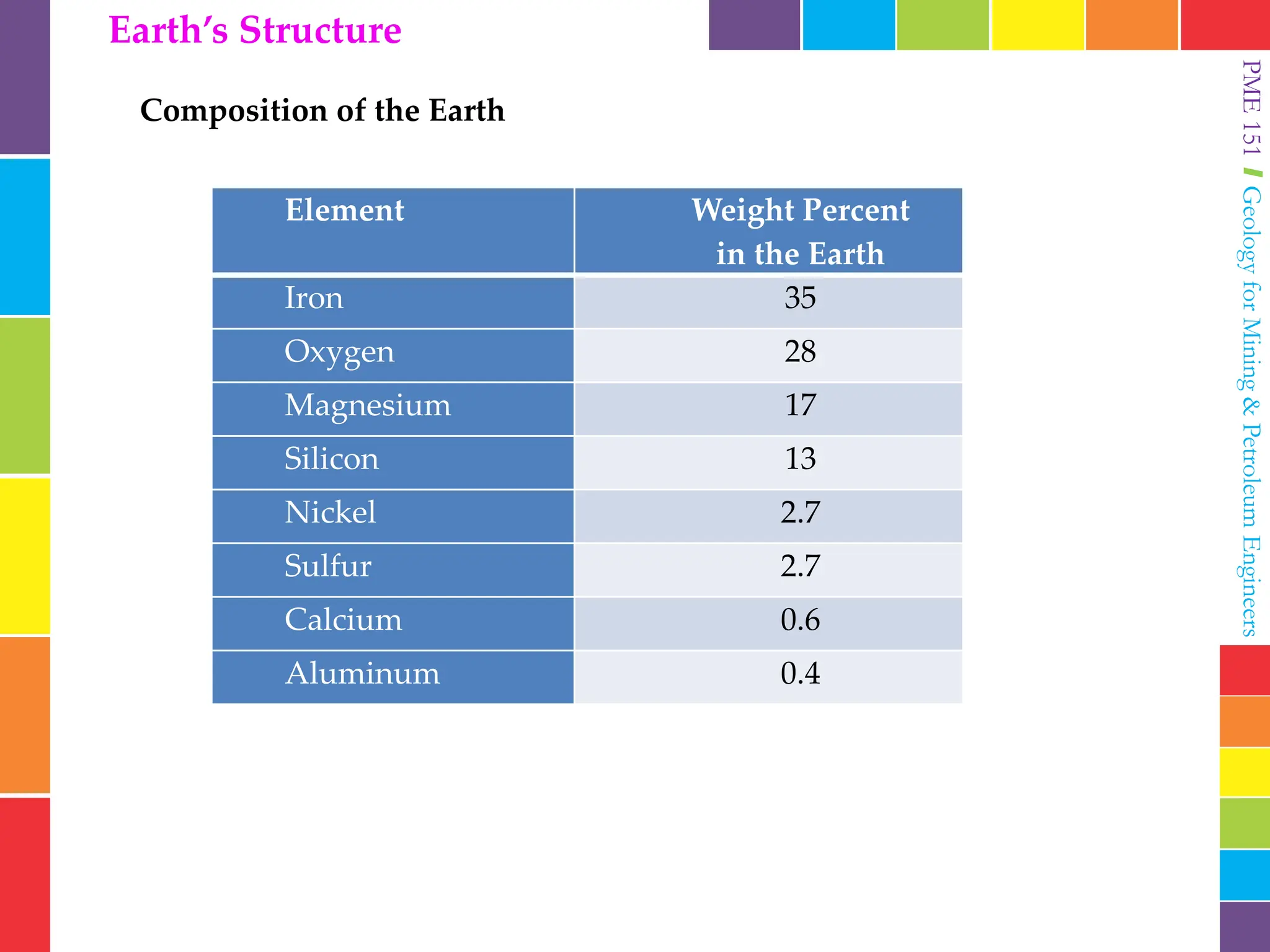 Lec # 02, 03 (Universe, Earth's Structure).pdf