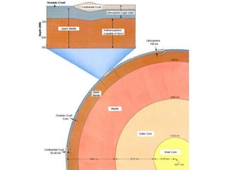 Lec # 02, 03 (Universe, Earth's Structure).pdf