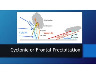precipitation, rain gauges, types of precipitation | PDF
