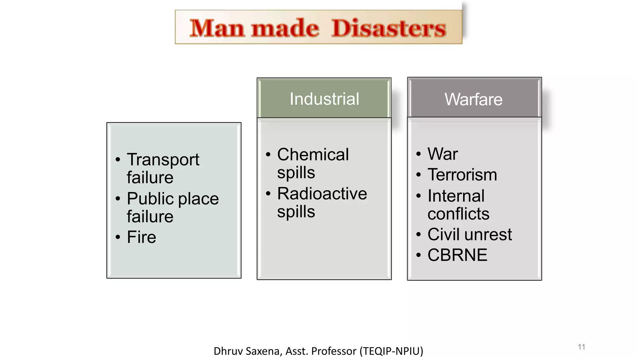 Disaster Management Introduction & Classification | PPTX