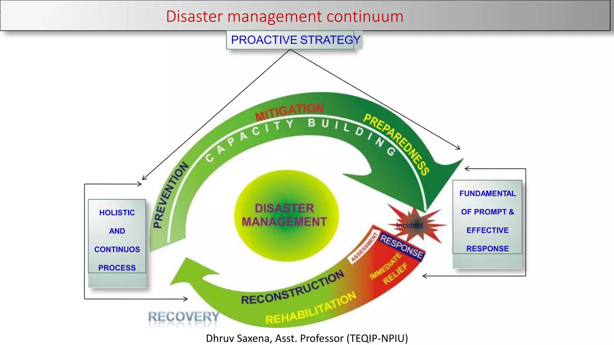 Disaster Management Introduction & Classification | PPTX
