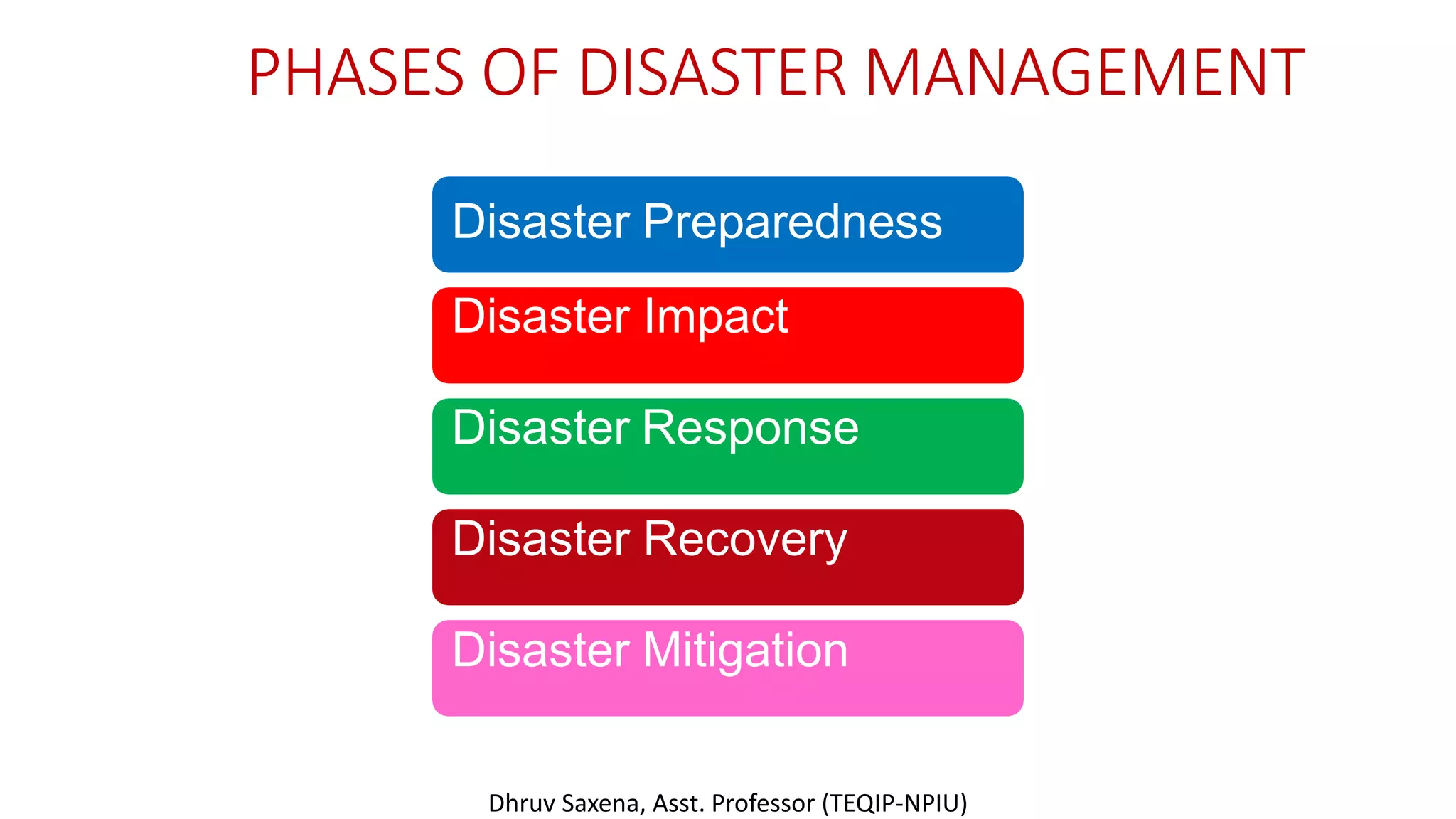 Disaster Management Introduction & Classification | PPTX