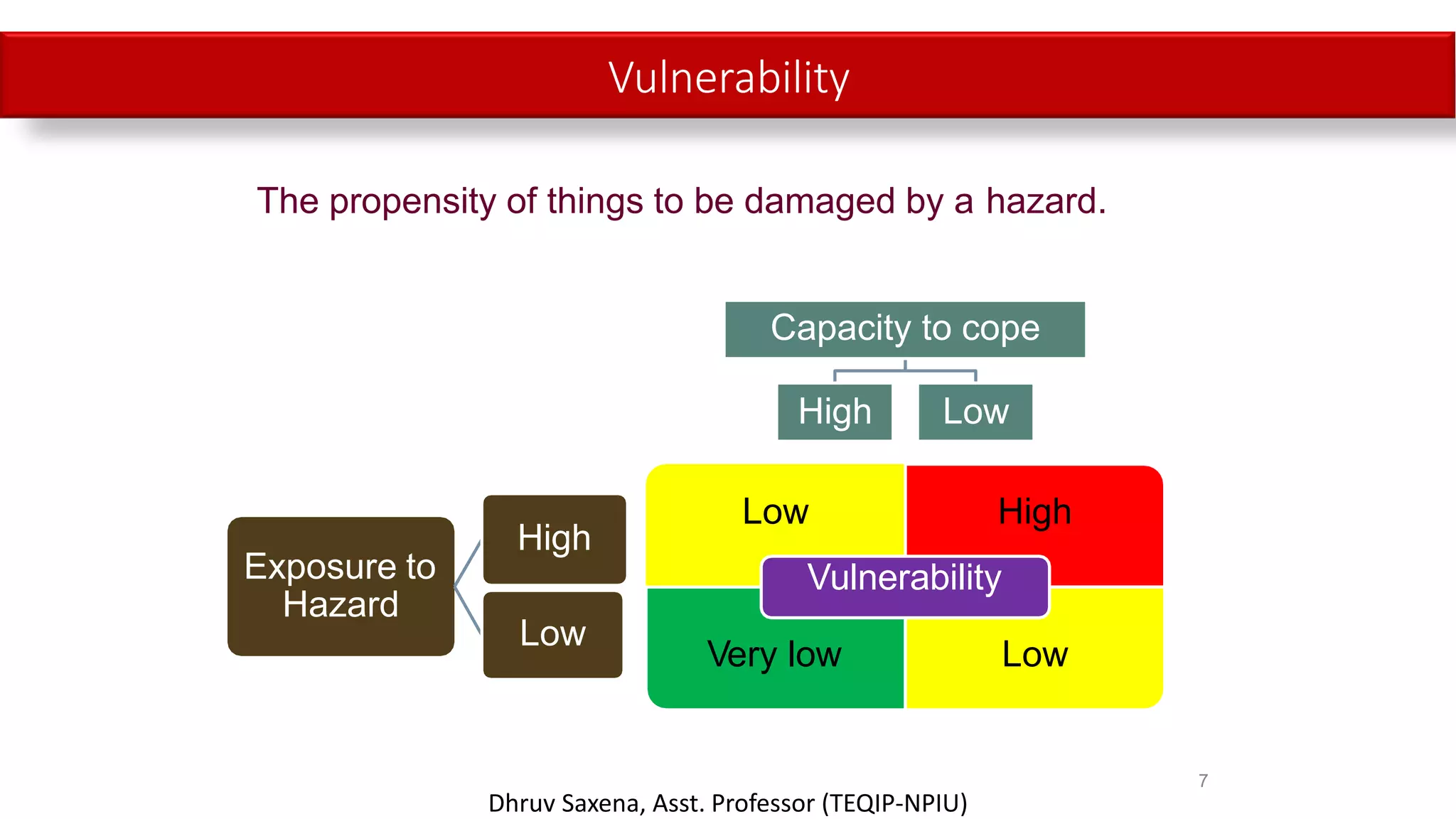 Disaster Management Introduction & Classification | PPTX