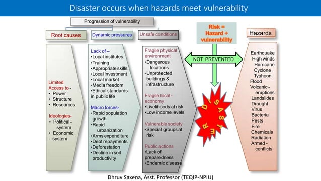 Disaster Management Introduction & Classification | PPTX | Environment | Science