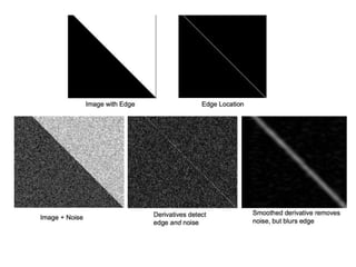 Computer vision - edge detection | PPTX