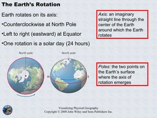 shape of earth | PPT