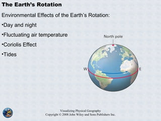 shape of earth | PPT