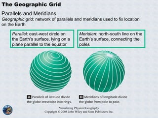 shape of earth | PPT