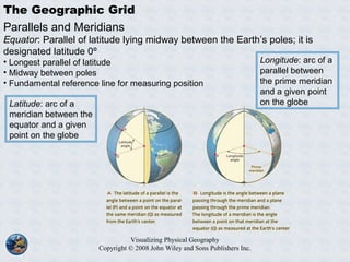 shape of earth | PPT