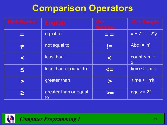 Computer Programming- Lecture 3