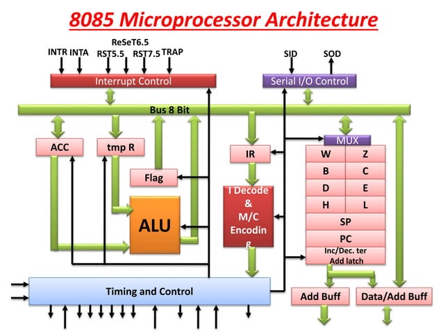 Lec03 | PPT | Free Download